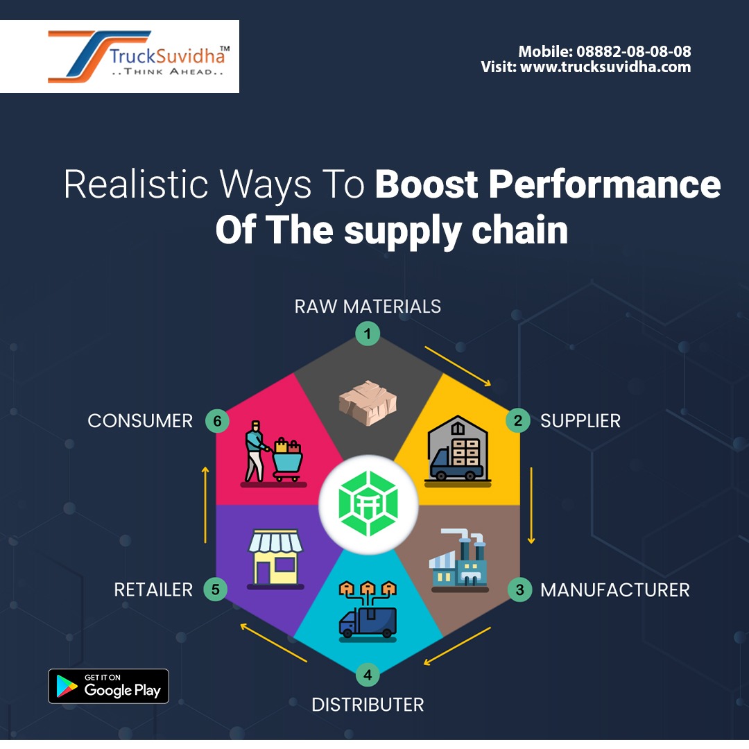 Realistic Ways To Boost Performance Of The supply chain