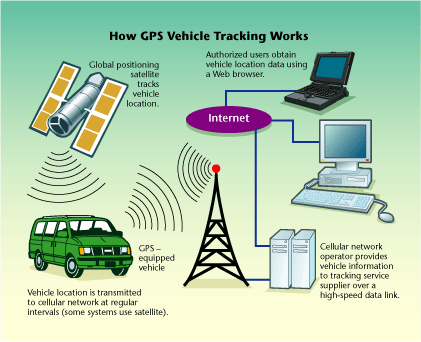UPSRTC first to have vehicle tracking system